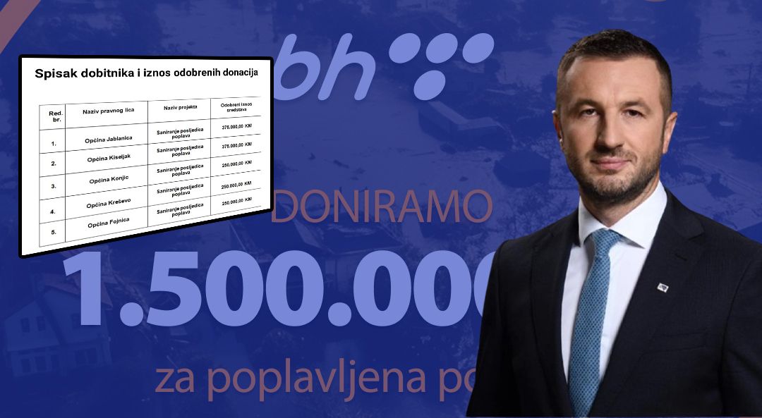 Analiza Efendića: Trojkina uprava BH Telecoma donirala 625 hiljada ...